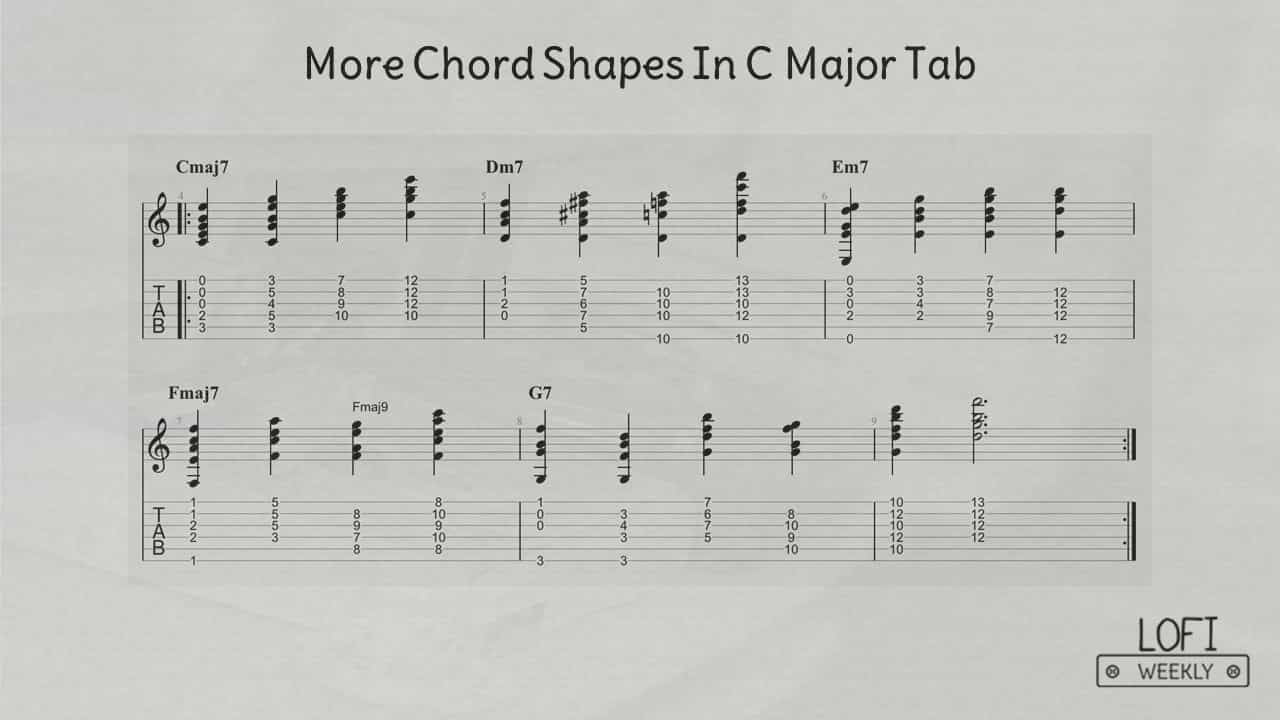 7 Guitar Chords Perfect For Lofi Hip Hop With Tabs